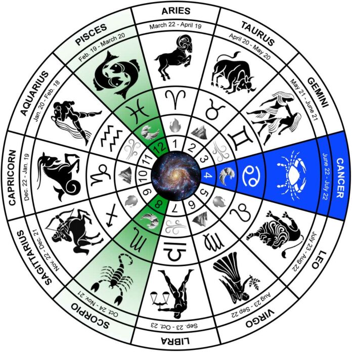 Cancer Sign EXPLAINED - Zodiac, Dates, Personality Traits ...