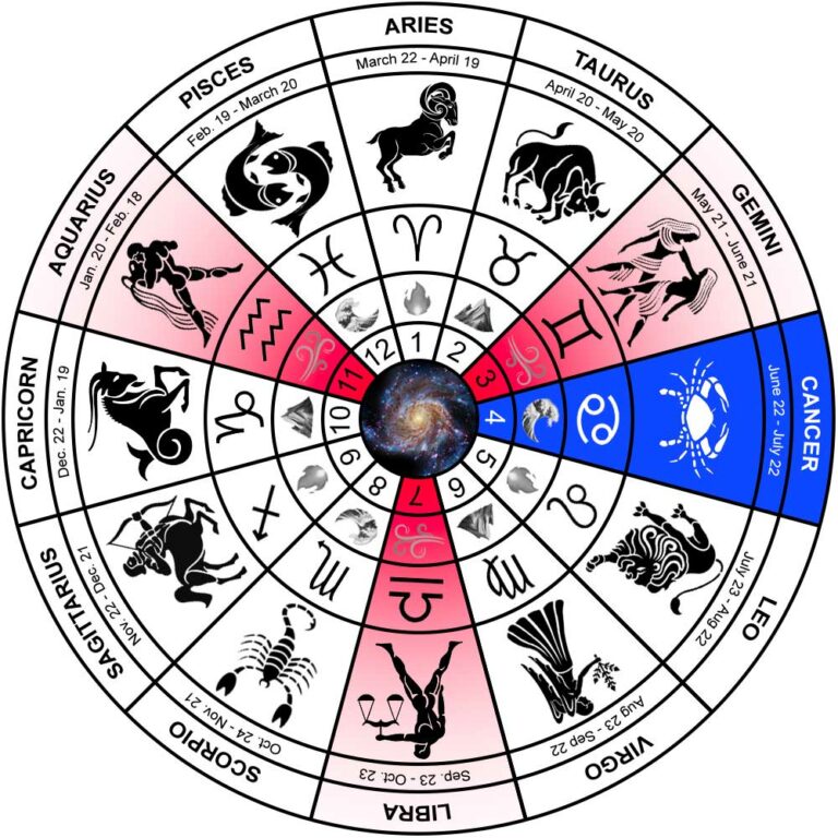 Cancer Sign EXPLAINED - Zodiac, Dates, Personality Traits ...