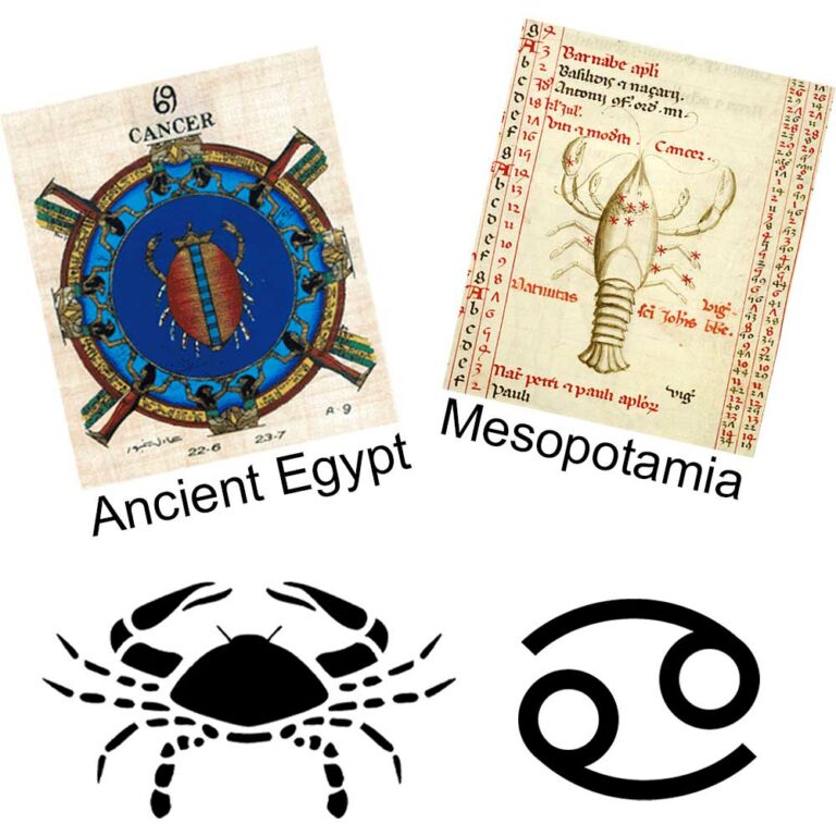 Cancer Sign EXPLAINED - Zodiac, Dates, Personality Traits ...