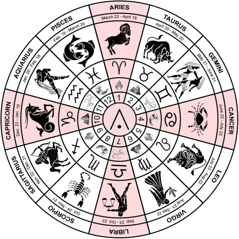 Cancer Sign EXPLAINED - Zodiac, Dates, Personality Traits ...