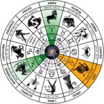 Leo Sign EXPLAINED - Dates, Personality, Compatibility, Love, Zodiac