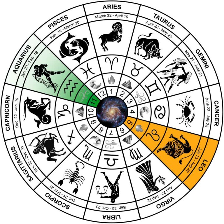 Leo Sign EXPLAINED - Dates, Personality, Compatibility, Love, Zodiac