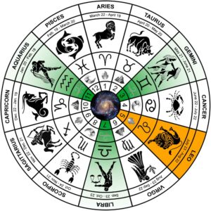 Leo Sign EXPLAINED - Dates, Personality, Compatibility, Love, Zodiac