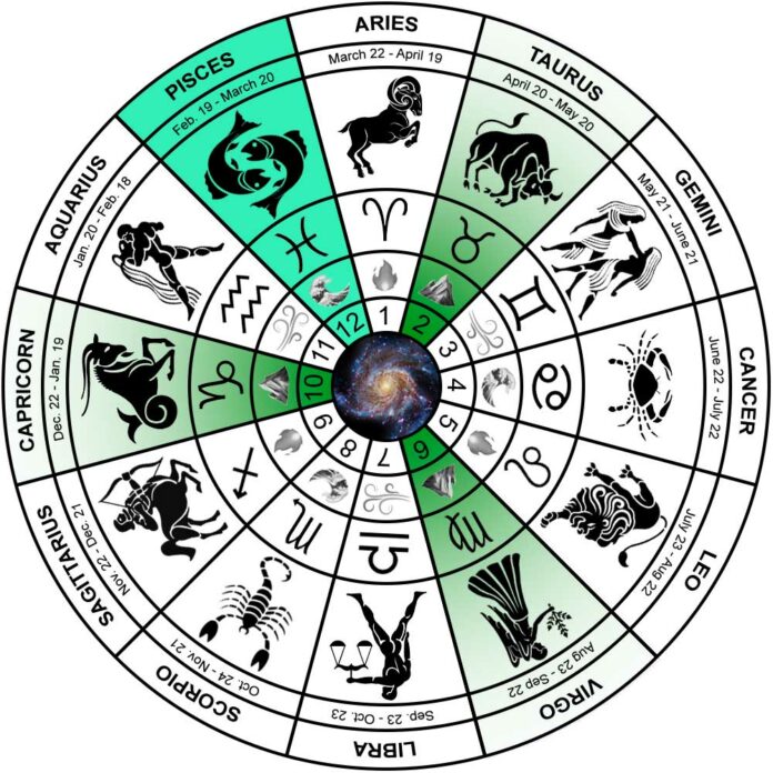 Pisces Sign EXPLAINED - Pisces Dates, Traits, Character, Compatibility