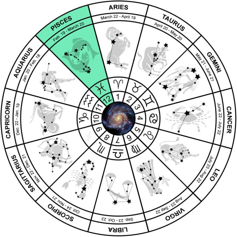 Pisces Sign EXPLAINED - Pisces Dates, Traits, Character, Compatibility