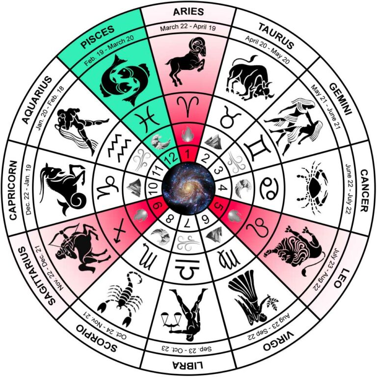 Pisces Sign EXPLAINED - Pisces Dates, Traits, Character, Compatibility