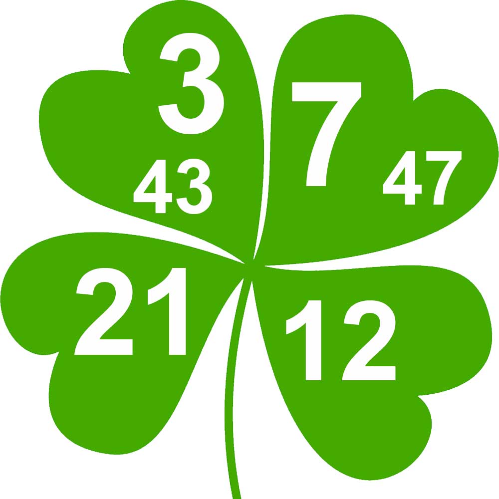 Pisces Sign EXPLAINED - Pisces Dates, Traits, Character, Compatibility