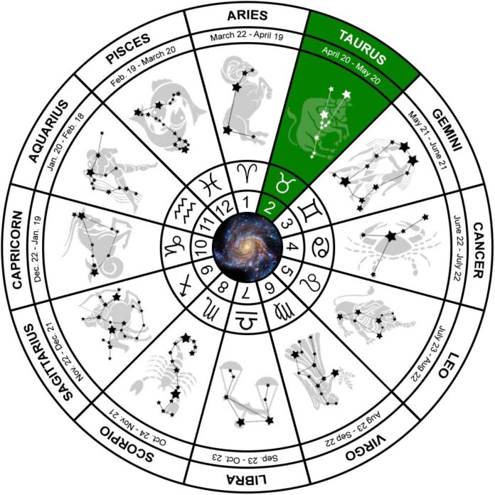 Taurus Sign 101 - Taurus Dates, Compatibility, Traits, Personality, Zodiac
